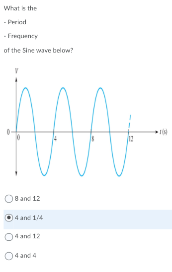 Solved What is the Period - Frequency of the Sine Wave | Chegg.com