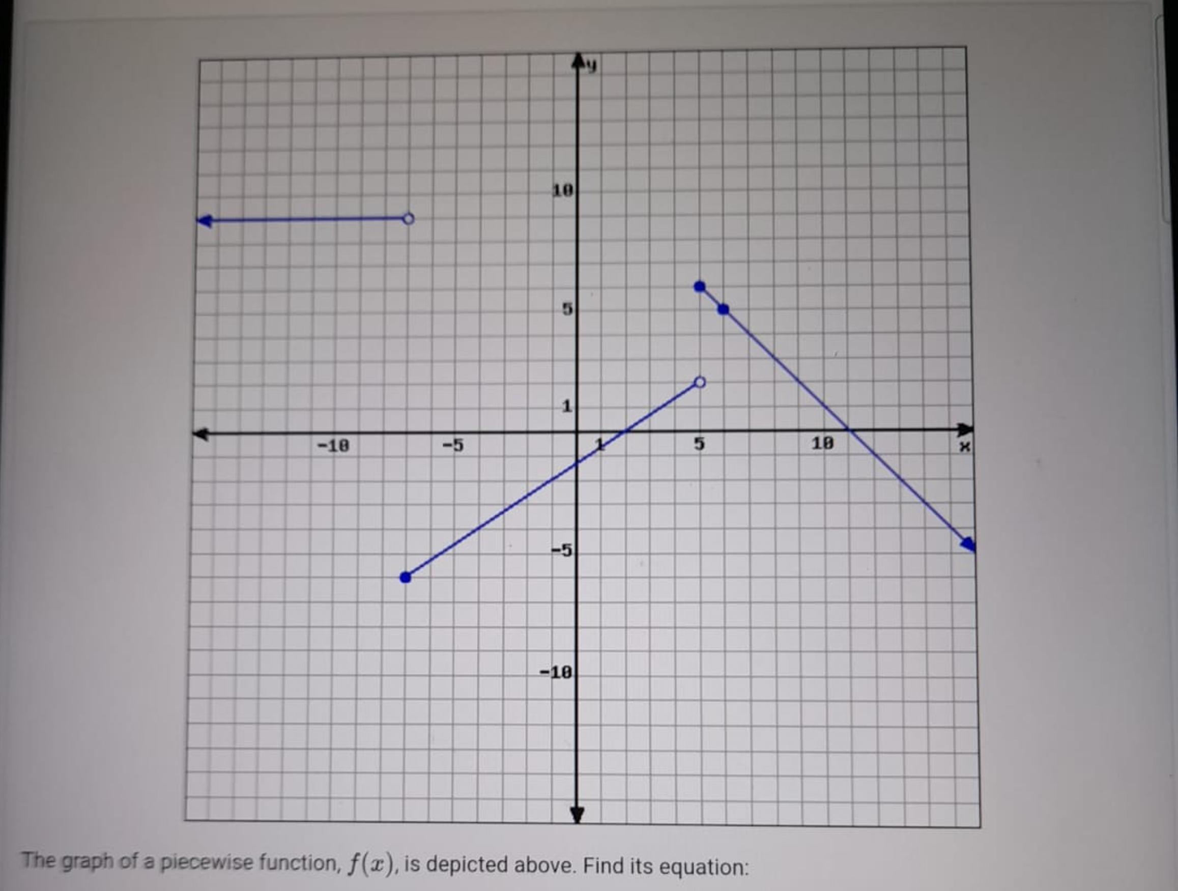Solved The graph of the piecewise function, f(x), ﻿is | Chegg.com
