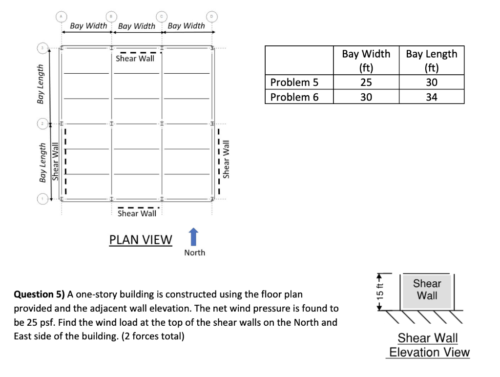 Solved Bay Width Bay Width Bay Width Shear Wall Bay Length | Chegg.com