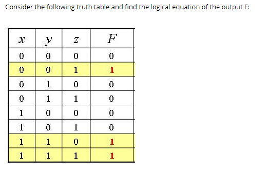 Solved Consider the following truth table and find the | Chegg.com