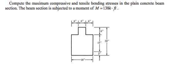 Solved Compute the maximum compressive and tensile bending | Chegg.com