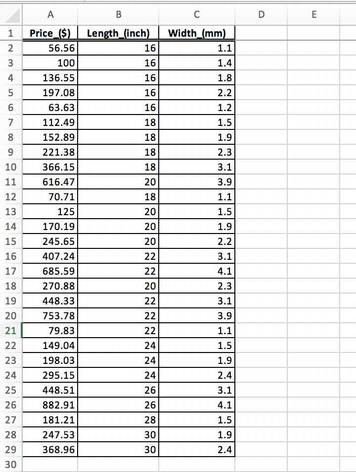 Solved What Do I Have To Input In The Regression Solver In