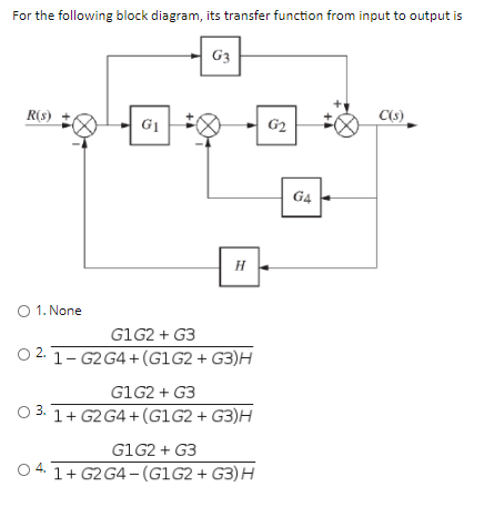 Solved For the following block diagram, its transfer | Chegg.com