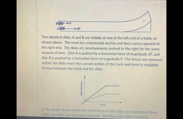 Solved 2F Two identical disks. A and B are initially at rest | Chegg.com