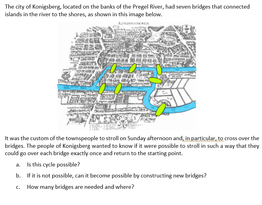 Solved The city of Konigsberg, located on the banks of the | Chegg.com