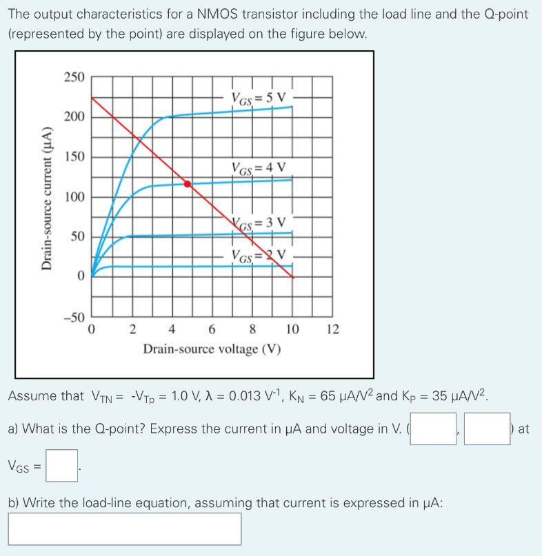 Solved The output characteristics for a NMOS transistor | Chegg.com