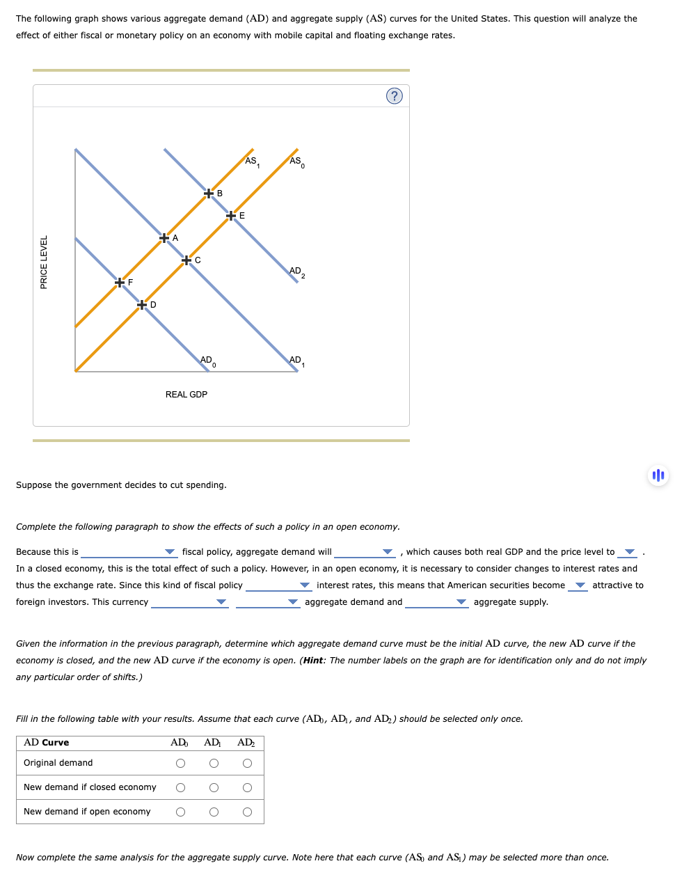 Solved The following graph shows various aggregate demand | Chegg.com