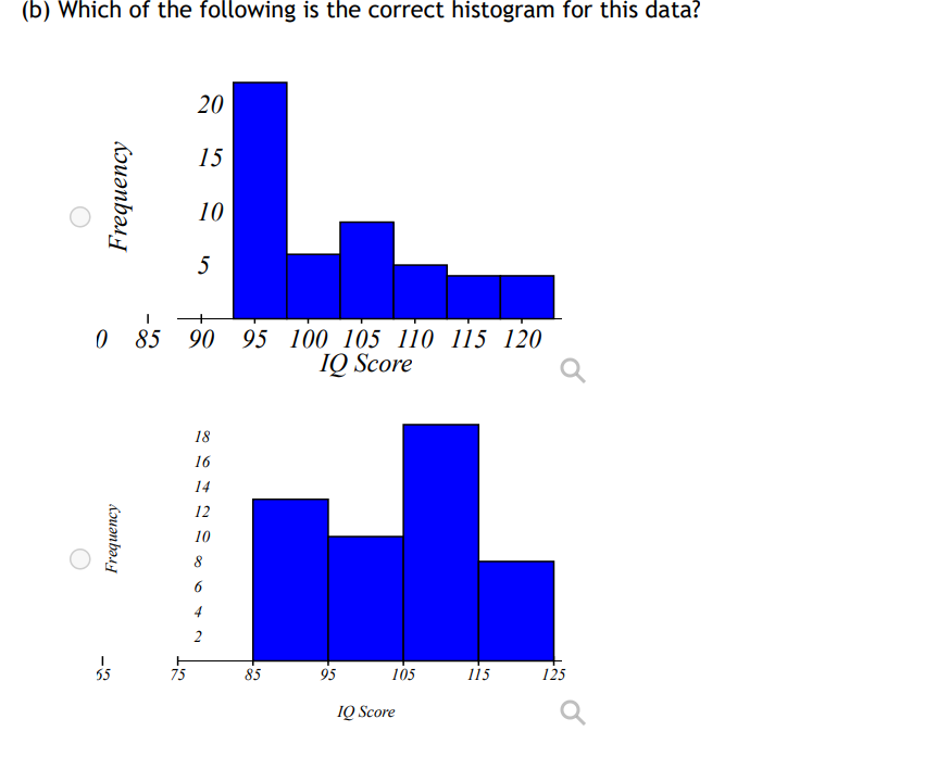 Solved The IQ scores of 50 students are given below. (a) | Chegg.com