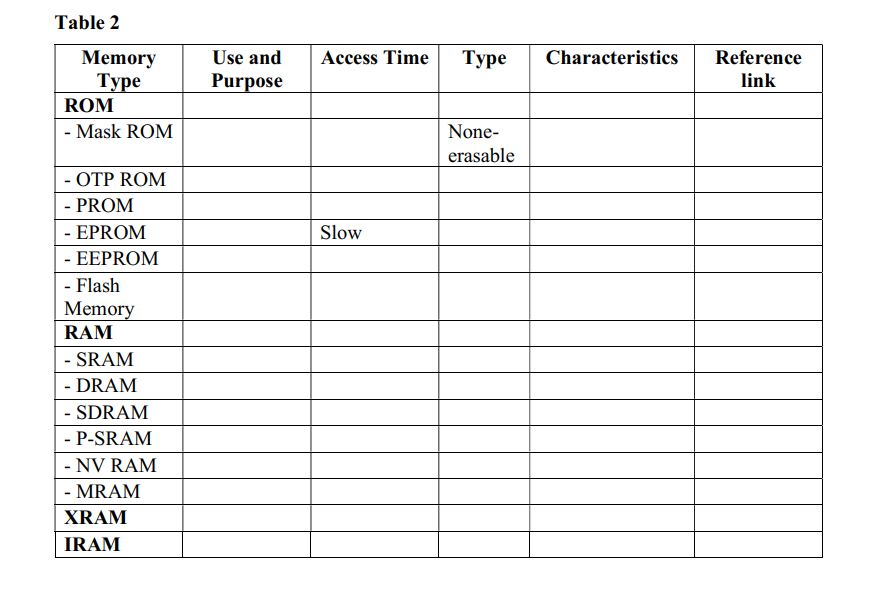 Q3] (a) Various types of memories are integral to the | Chegg.com