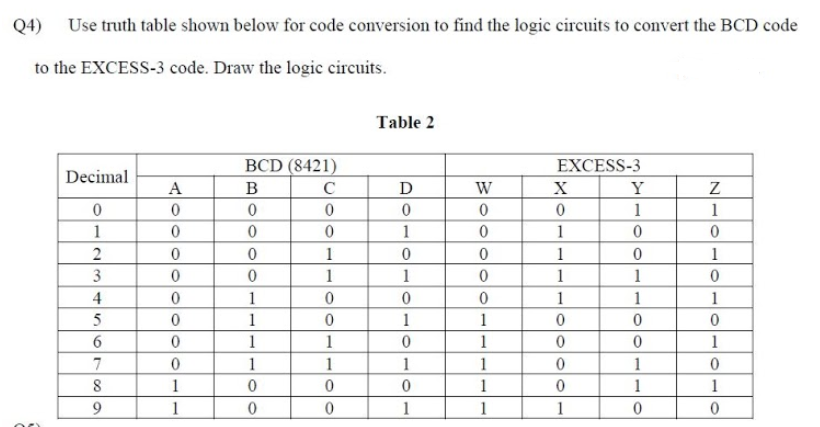 Solved Q4) Use truth table shown below for code conversion | Chegg.com