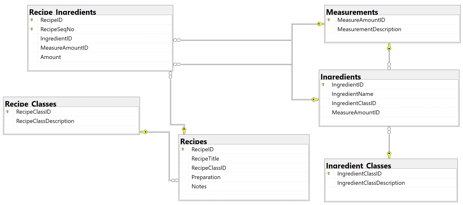 Solved Could you please Query this on Management Studio | Chegg.com