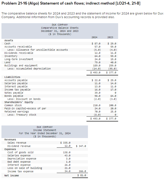 Solved Problem 21-16 (Algo) ﻿Statement of ﻿cash flows; | Chegg.com