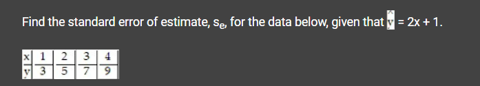 Solved Find the standard error of estimate, se, ﻿for the | Chegg.com