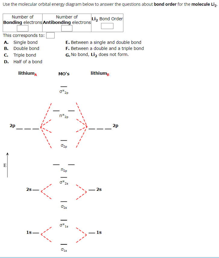 Solved Use the molecular orbital energy diagram below to | Chegg.com