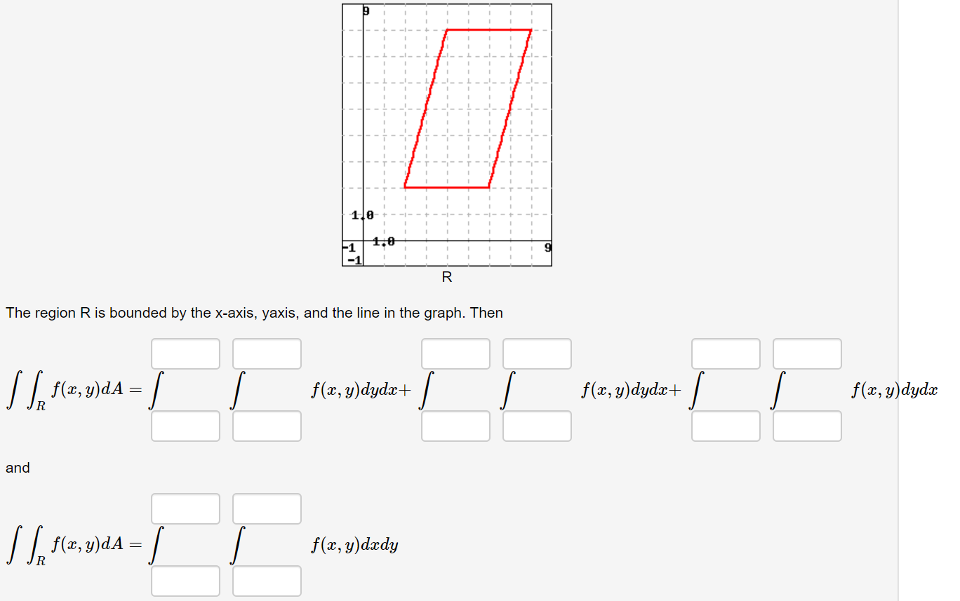 Solved The region R is bounded by the x-axis, yaxis, and the | Chegg.com