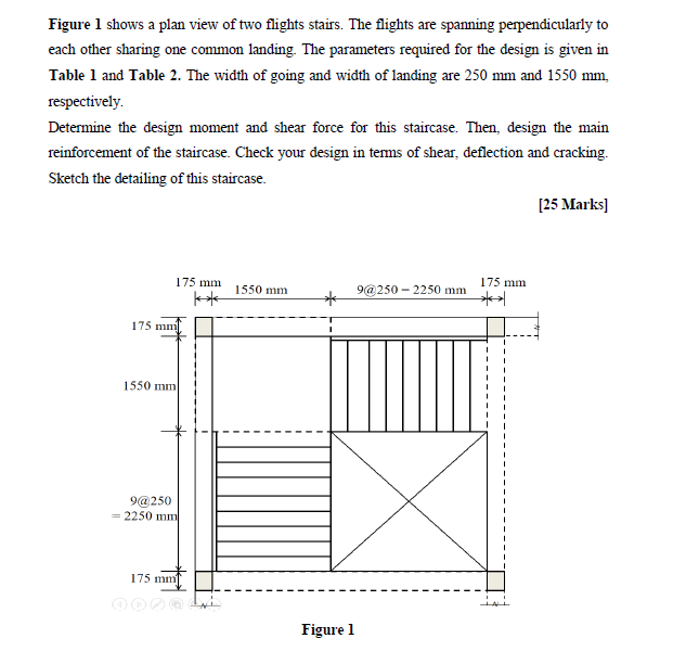 Solved Figure 1 shows a plan view of two flights stairs. The | Chegg.com