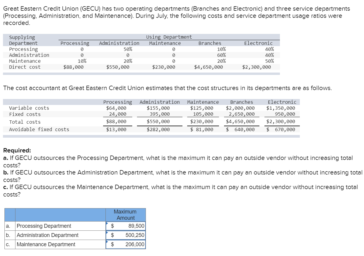 Solved Great Eastern Credit Union (GECU) has two operating | Chegg.com