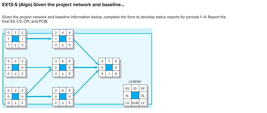 EX13-5 (Algo) Given the project network and | Chegg.com