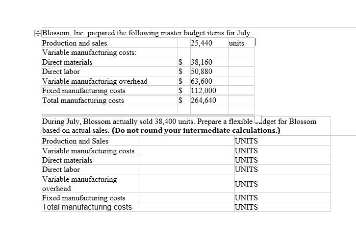 Solved \& Blossom, Inc. prepared the following master budget | Chegg.com