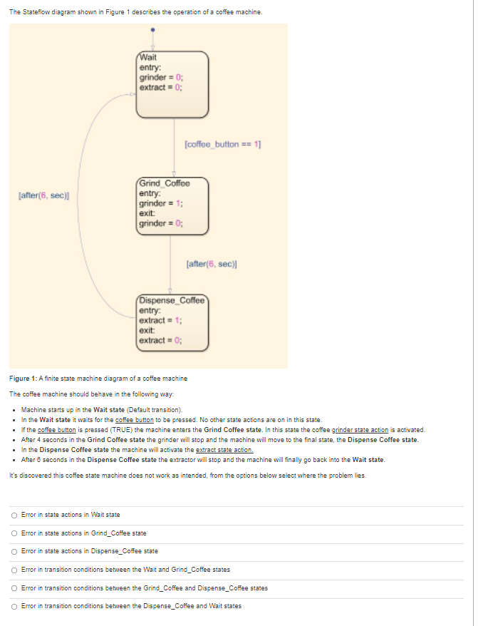 Solved The Stateflow diagram shown in Figure 1 describes the | Chegg.com