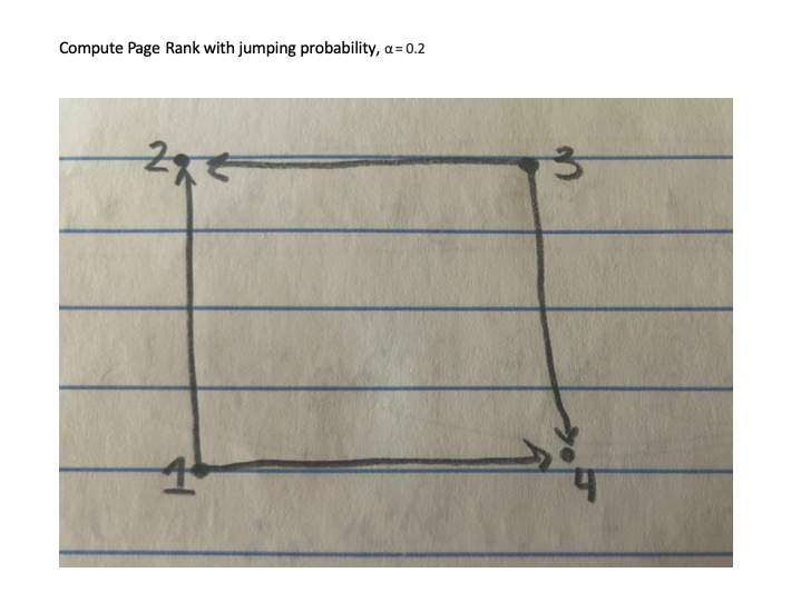 Compute Page Rank with jumping probability, a=0.2 | Chegg.com Compute Page Rank with jumping probability, a=0.2 | Chegg.com