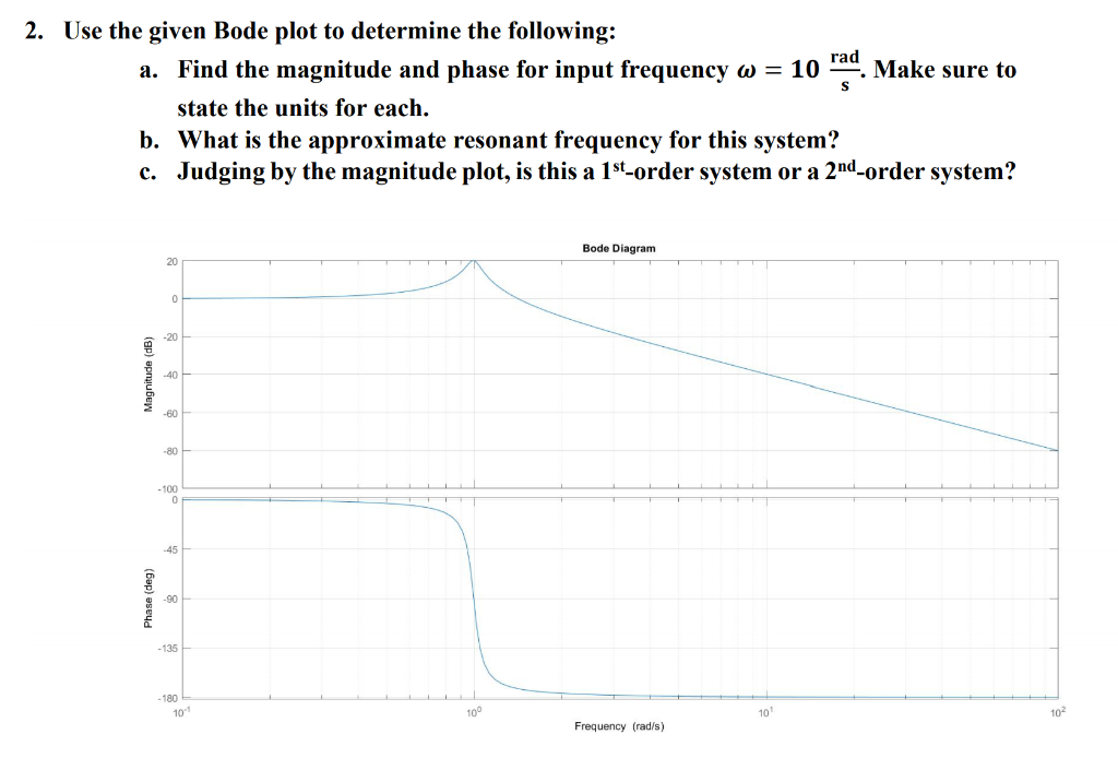 Solved rad S 2. Use the given Bode plot to determine the | Chegg.com