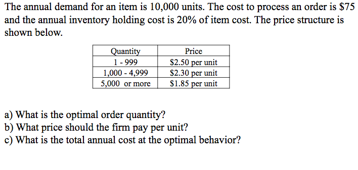 Solved The annual demand for an item is 10,000 units. The | Chegg.com