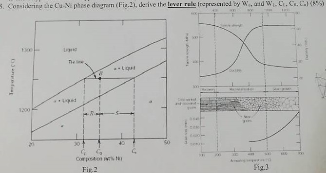 Solved 3. Considering the Cu-Ni phase diagram (Fig.2), | Chegg.com
