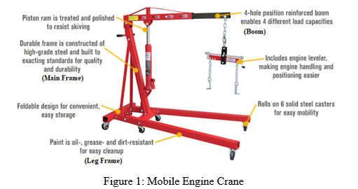 Design an engine crane/hoist as similar to crane | Chegg.com