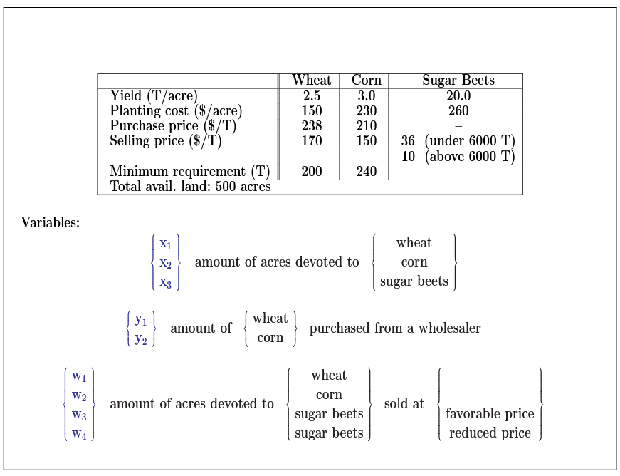 Chapter 1 Stochastic Linear Programming 1.1 Optimal | Chegg.com