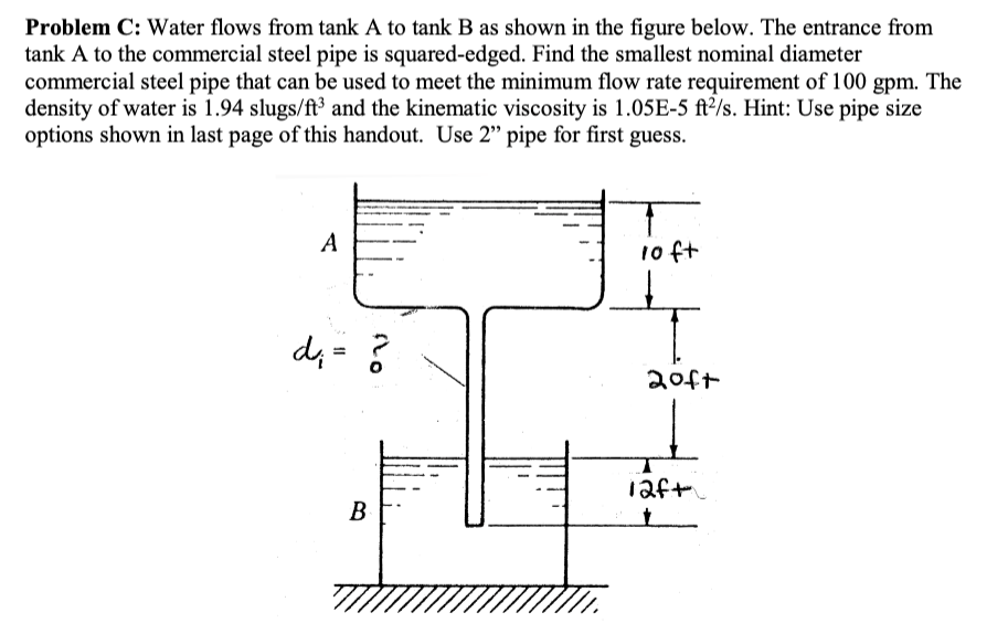 Solved Problem C: Water flows from tank A to tank B as shown | Chegg.com
