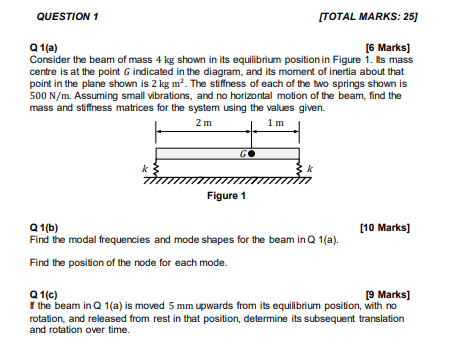Solved QUESTION 1 [TOTAL MARKS: 25] Q1(a) [6 Marks] Consider | Chegg.com