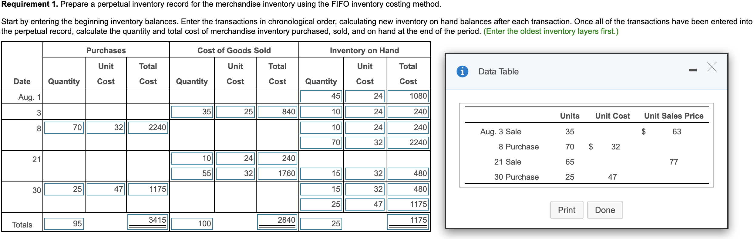 Solved Requirement 1. Prepare a perpetual inventory record | Chegg.com