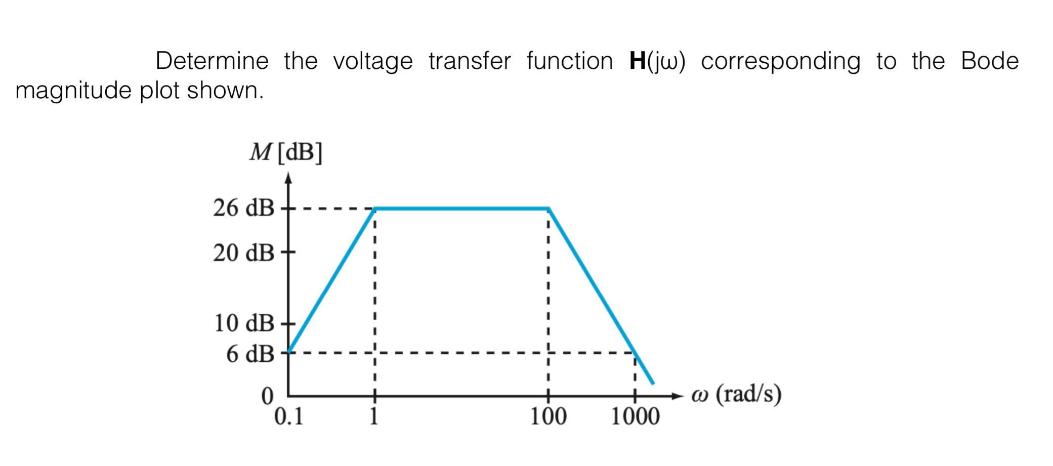 Solved Determine the voltage transfer function H(jw) | Chegg.com