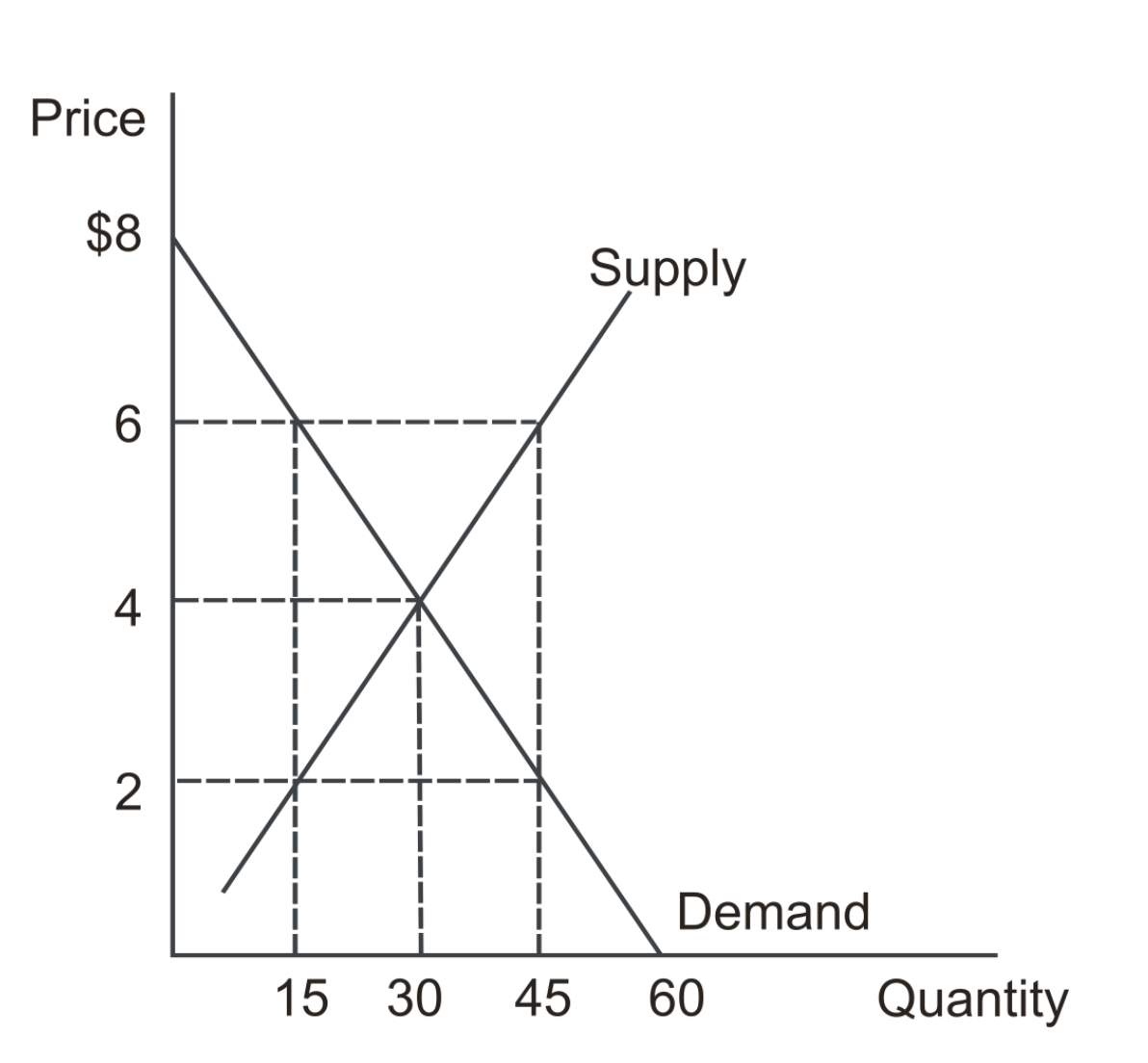 Solved Refer to the graph shown below, which illustrates a | Chegg.com
