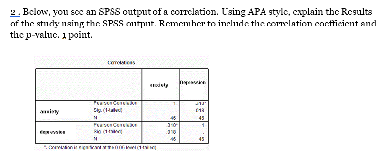 Solved 2. Below, you see an SPSS output of a correlation. | Chegg.com