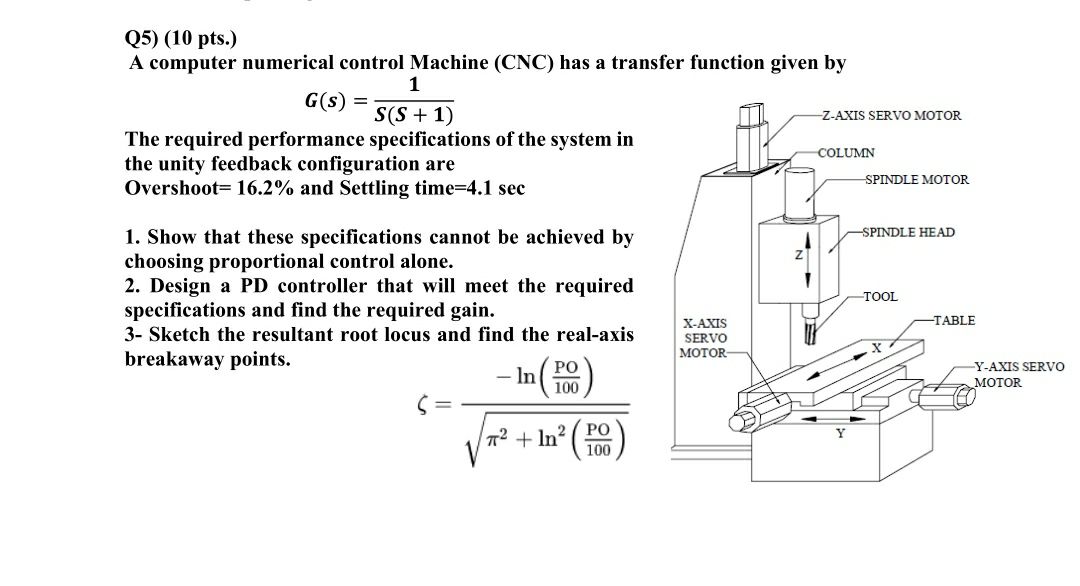 Solved Q5G(s)=1S(S+1)The required performance specifications | Chegg.com
