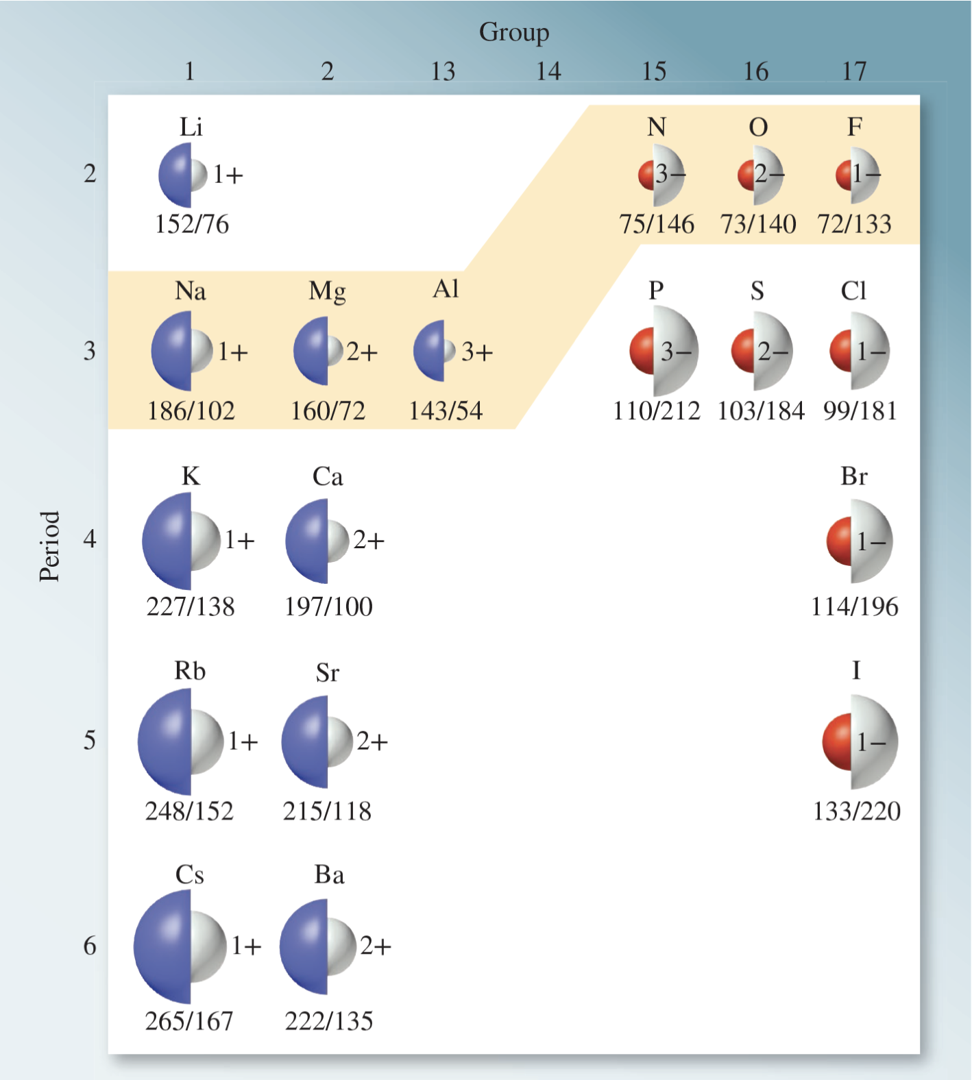 Solved Using information from the chart below, and given | Chegg.com