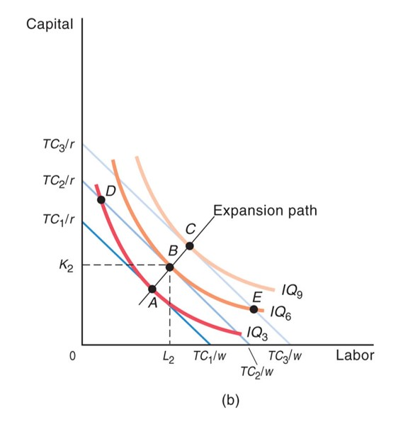 Solved Consider point E in the figure below. At point E, is | Chegg.com
