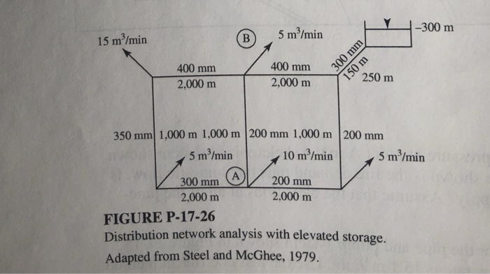 7-26. Using EPANET, determine the pressure at point A | Chegg.com