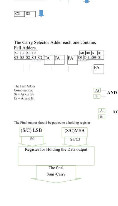 Solved Write a Verilog code for the following Explanation: | Chegg.com