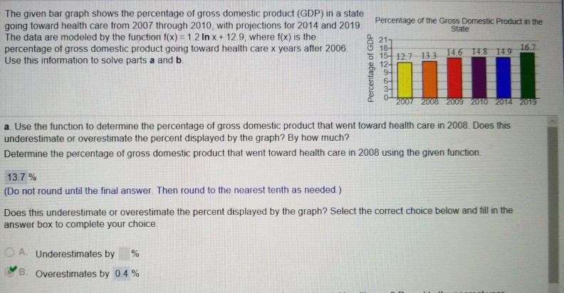 Solved The given bar graph shows the percentage of gross | Chegg.com