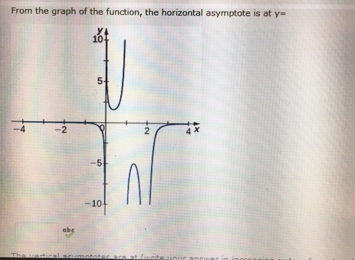 Solved From The Graph Of The Function The Horizontal