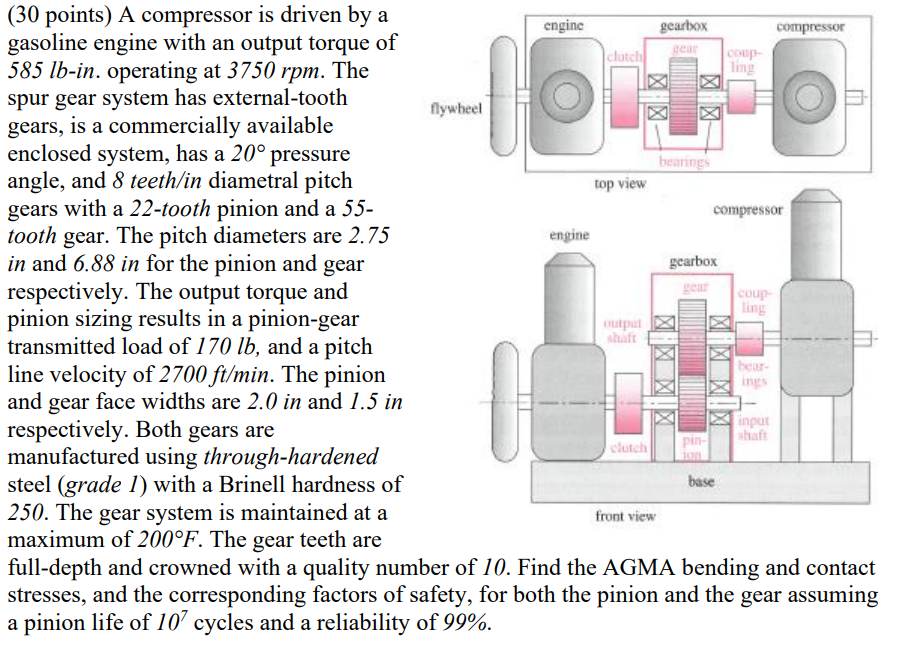 Solved (30 points) A compressor is driven by a gasoline | Chegg.com