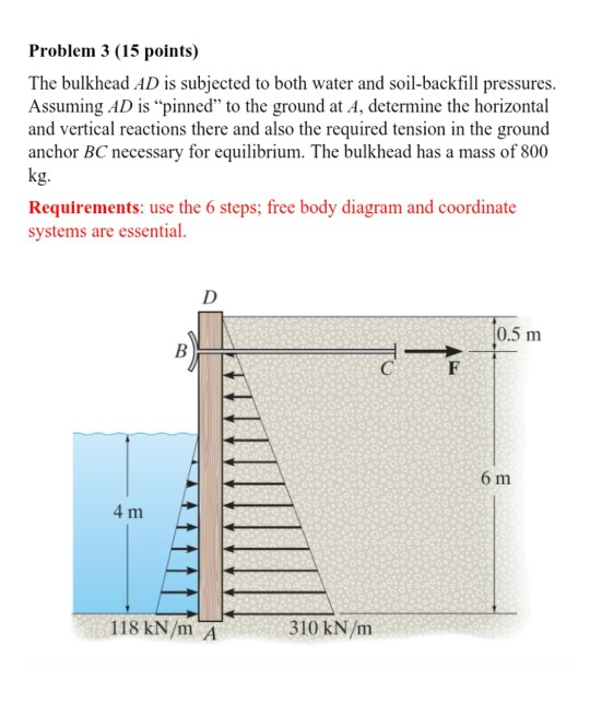 Solved Problem 3 (15 points) The bulkhead AD is subjected to | Chegg.com