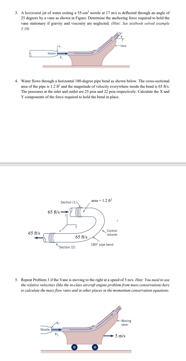 Solved 3. A horizontal jet of water exiting a 55−cm2 nozzle | Chegg.com