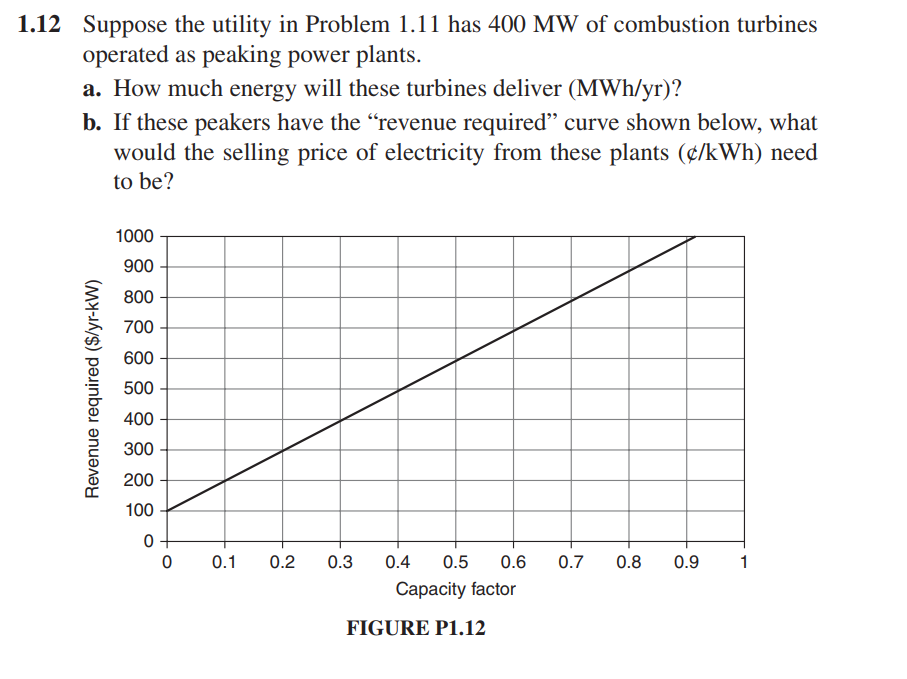 Solved 1.11 Consider the following very simplified load | Chegg.com