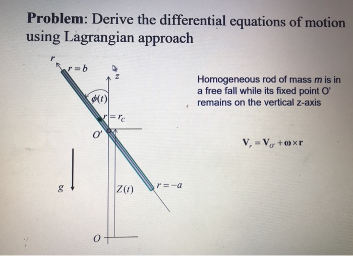 Solved Problem: Derive the differential equations of motion | Chegg.com
