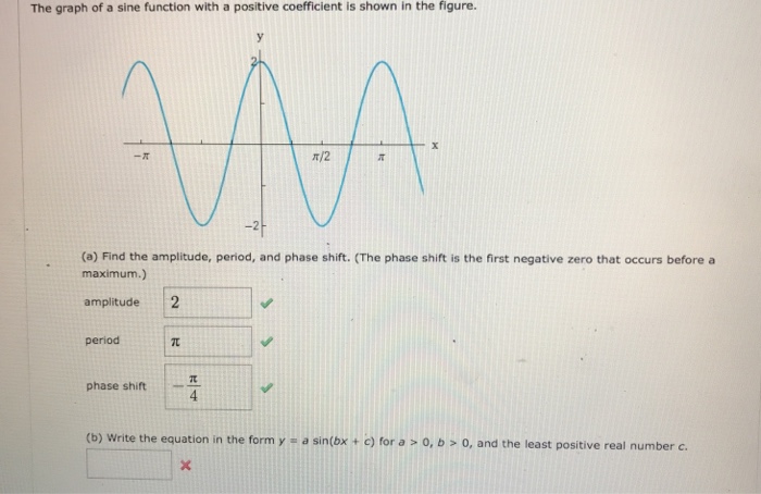 Solved The graph of a sine function with a positive | Chegg.com