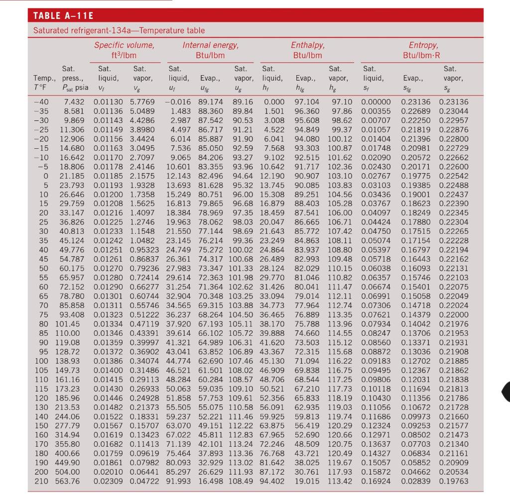 TABLE A-11E Saturated refrigerant-134a-Temperature | Chegg.com